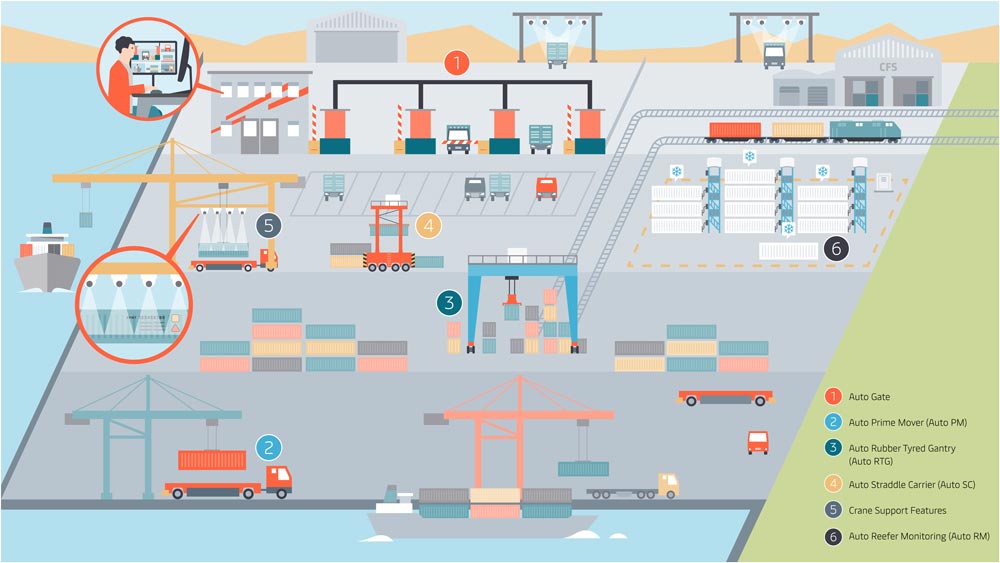 Innovation - APM Terminals Innovation - APM Terminals